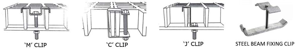 How To Install Archatrak Fiberglass (FRP) Grating Panels